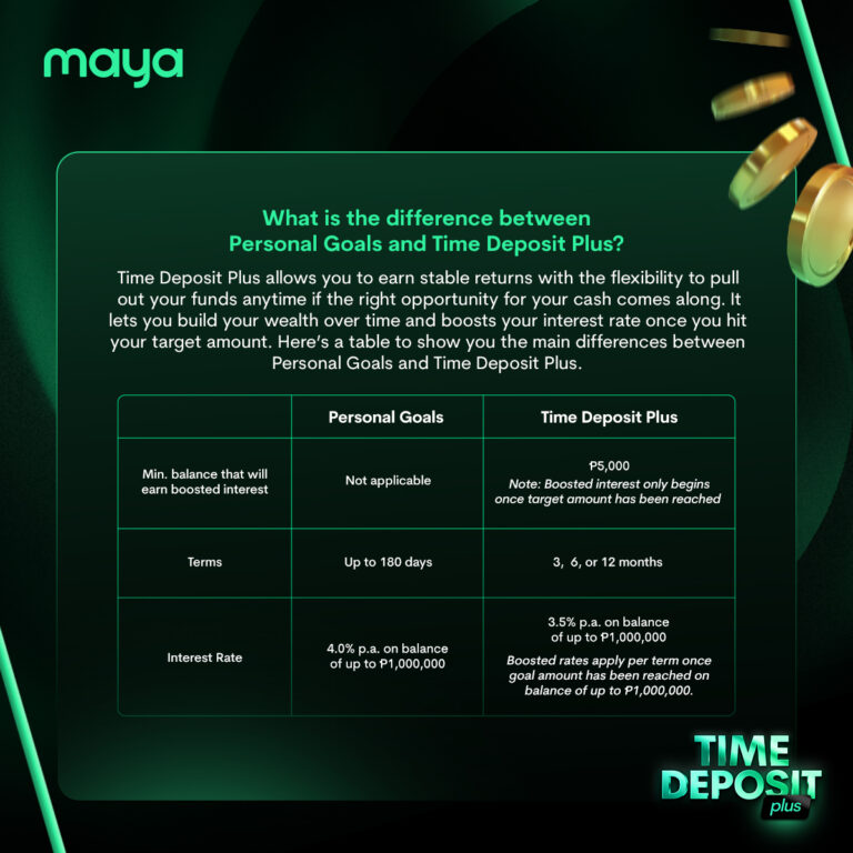 Time Deposit Plus - Maya Digital Bank