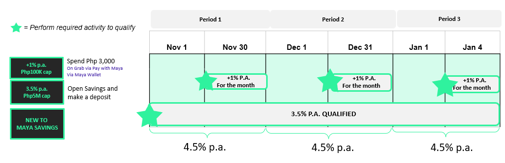 Pay with Maya on Grab - Maya Digital Bank